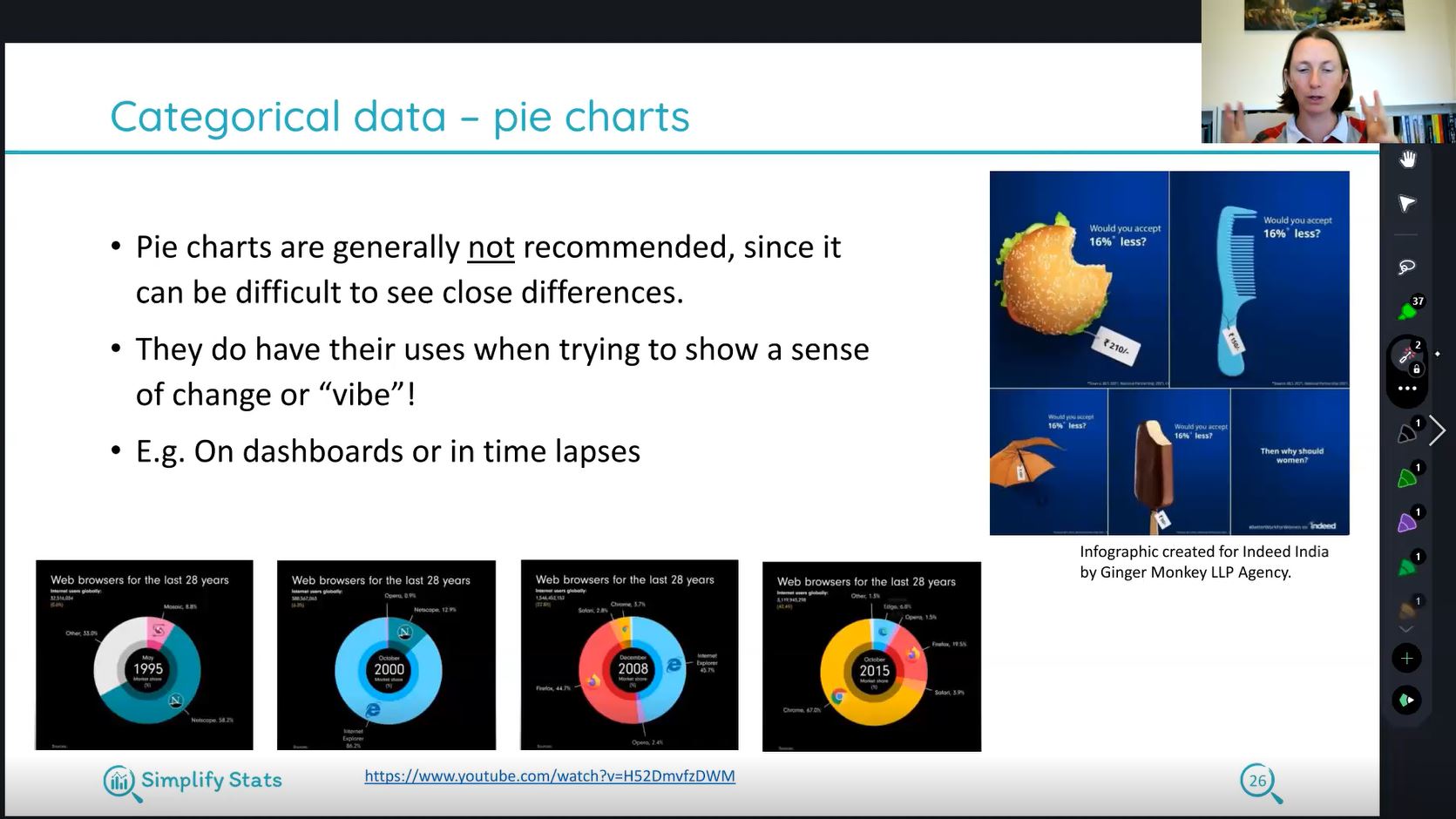 Bespoke workshops that advance your team’s data literacy
